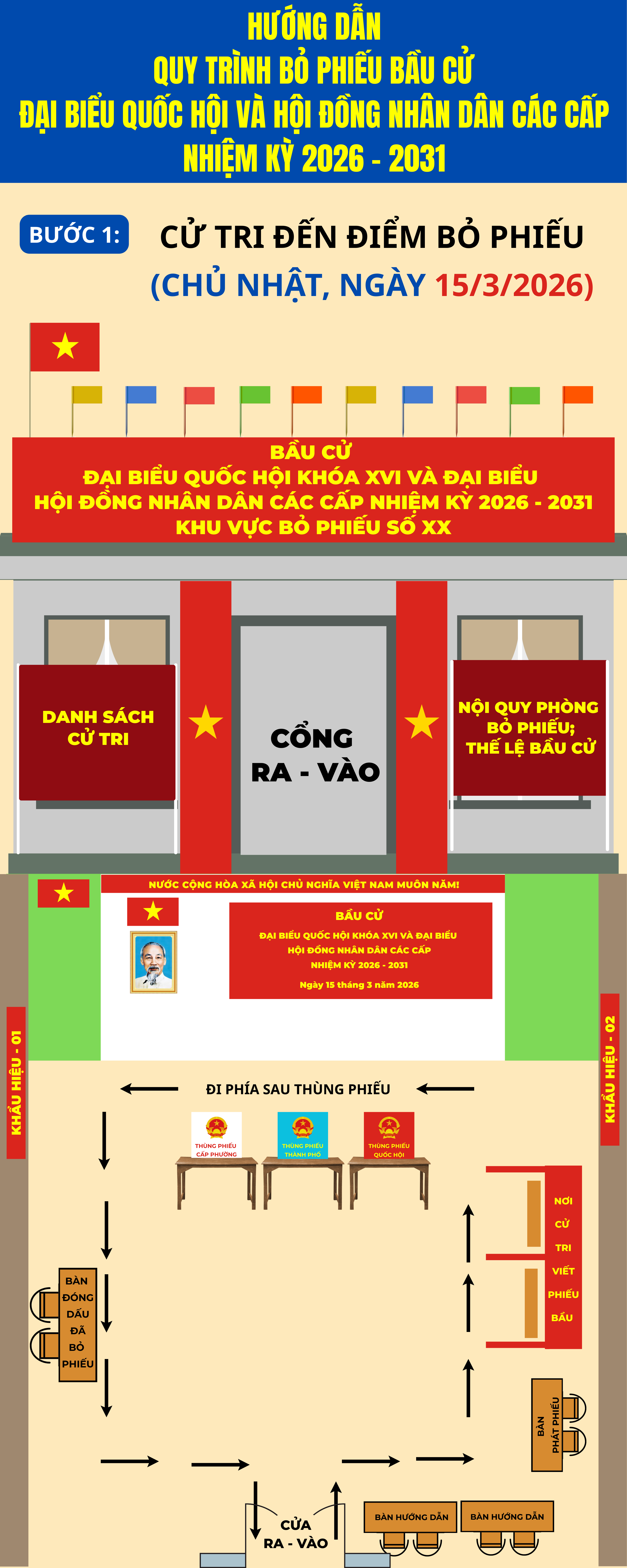 HƯỚNG DẪN QUY TRÌNH BỎ PHIẾU BẦU CỬ ĐẠI BIỂU QUỐC HỘI VÀ HỘI ĐỒNG NHÂN ...